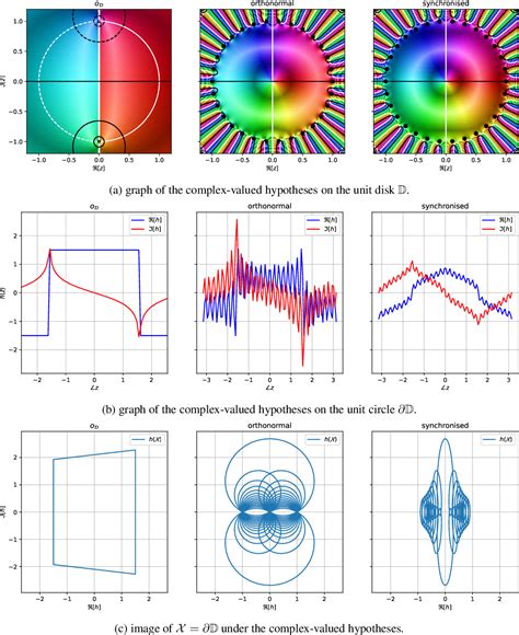figure 1 from an analytic framework for robust training of artificial