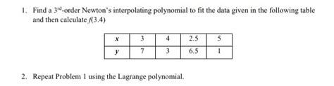 Solved 1 Find A 3rd Order Newtons Interpolating Polynomial