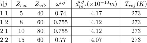 Rotational And Vibrational Collision Number For Each Type Of Collision Download Table