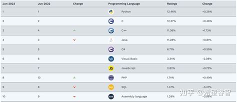 30天拿下python之前世今生