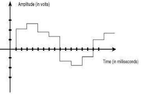 what are analog and digital signals in a computer network c s point