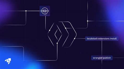 Develop Your Cloudflare Workers Aws Apps Locally With Localstack And Miniflare