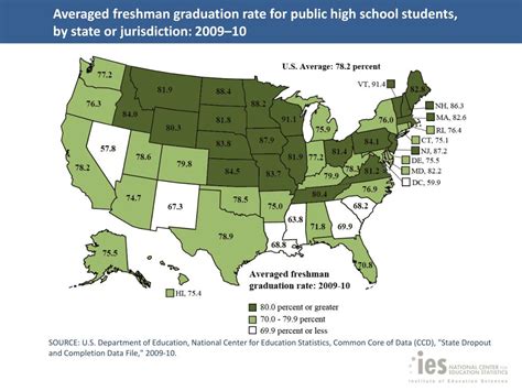 Ppt Public School Graduates And Dropouts From The Common Core Of Data