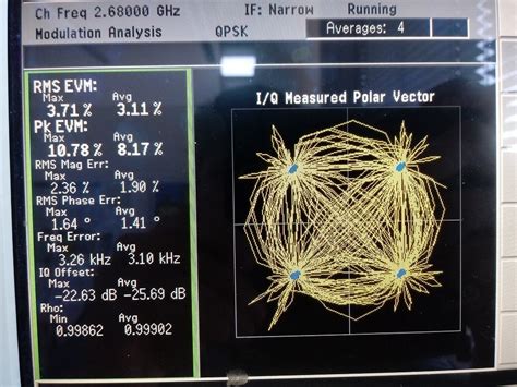 adrv9375 custom waveform generating and sampling qanda tes gui and api