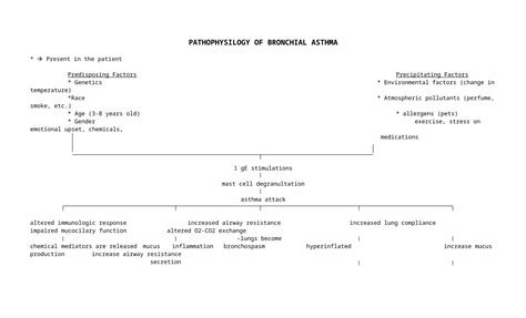 Doc Pathophysiology Of Bronchial Asthma Dokumen Tips