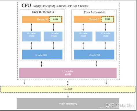 Redis中间件解析 基础篇 利用 庖丁解牛”的思维，深入浅出redis相关的基础理论知识？ 知乎