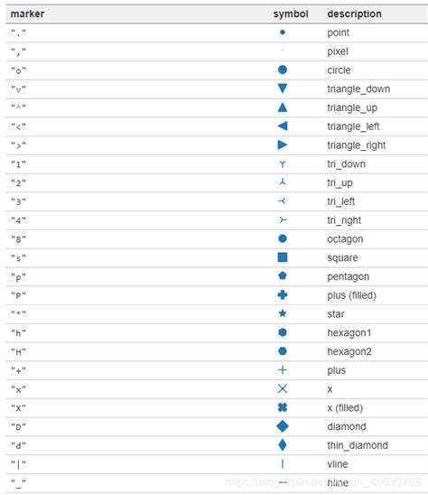 python画图之plt plot 一杯明月 博客园
