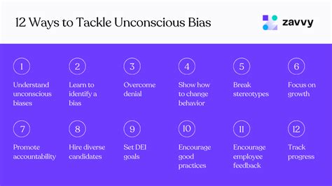 12 practical ways to tackle unconscious bias in your workplace zavvy
