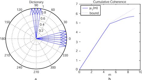 figure 1 from school of engineering sti signal processing institute
