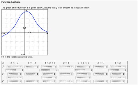 Solved Function Analysis The Graph Of The Function F Is Chegg Com