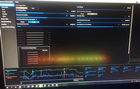 Throttlestop Setting Rb15 Rtx 2080 Razer Insider