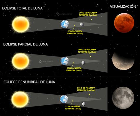 Eclipse Total De Luna En La Rioja 7 De Septiembre 2025