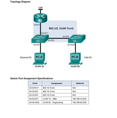 Switch Port Assignment Specificationsaddressing Table