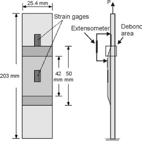 Skin Stiffener Specimen Configuration Reference 25 Describes The