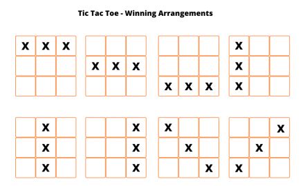 How To Create A Tic Tac Toe Game In Python