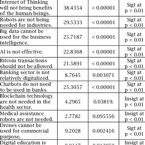 Summary Of Chi Square Test Results As Per Gender Wise Viewpoint Download Scientific Diagram