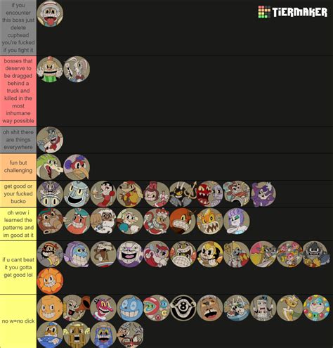 Cuphead Bosses Based On How Hard They Are Or Just How Much People Hate