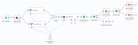 Extract Information Questions N8n Community