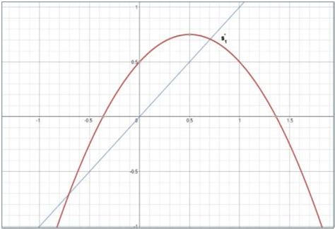 Stability Condition for stability is í µí í µí