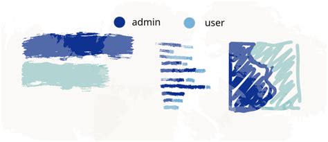 Telegram Group Leaders Research Pandas Seaborn Missingno