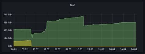 Stacking Series With One Series Of 0 Values Not Working And Sets Y Axis To 0 · Issue 48165