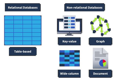 Tryhackme Cyber Security 101 Sqlmap The Basics By Skywalker Medium