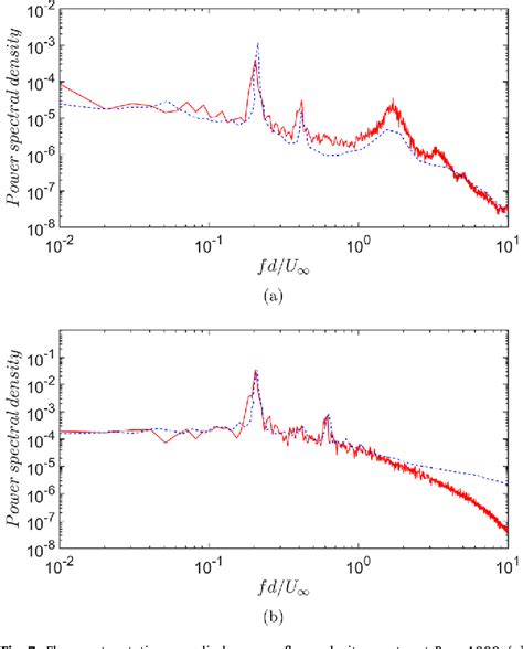 Figure 7 From A Spectral Elementfourier Smoothed Profile Method For