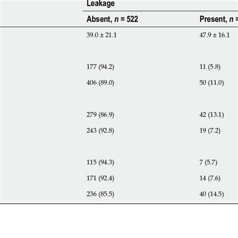 Staging And Pathological Data N Download Scientific Diagram