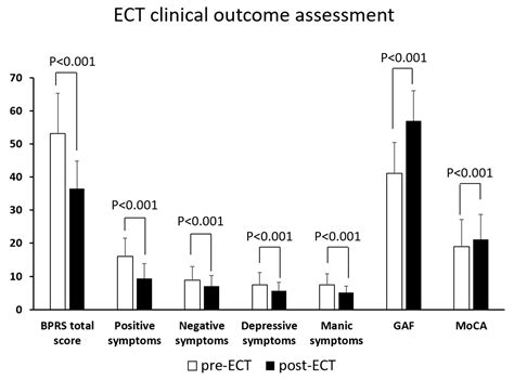 Standard Deviation Chart Negative