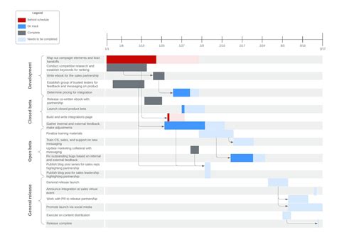Simple Gantt Chart Maker Herogai