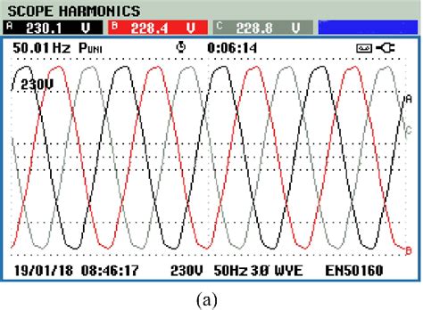 Figure 2 From Control System Design Of A Three Phase Active Front End Using A Sliding Mode