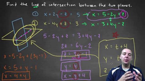 Line Of Intersection Of Two Planes Firefly Lectures