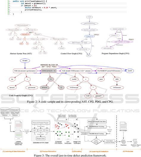 Figure 2 From Deep Semantic And Strutural Features Learning Based On