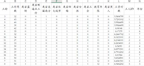 Spss在线spssau动态面板模型分析