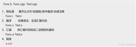 c 中模版进阶和继承 csdn博客