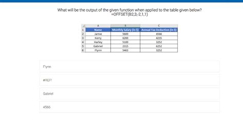 Solved What Will Be The Output Of The Given Function When