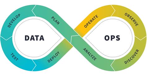 The Analytics Development Lifecycle Adlc Dbt Labs