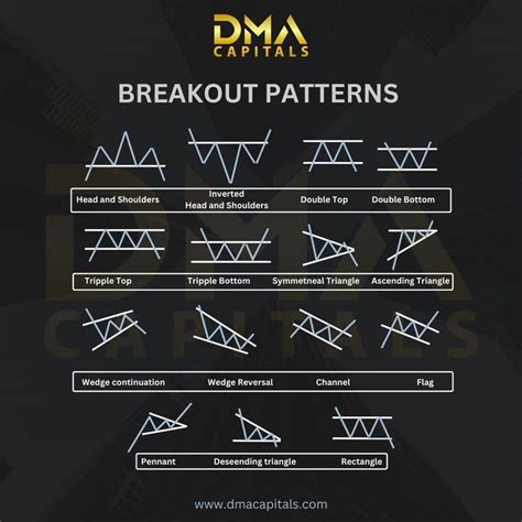 Breakout Patterns Stocks For Beginners Stock Trading Strategies Trading