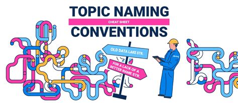 How To Name Your Topicstreams Correctly Topic Naming Conventions Rapachekafka
