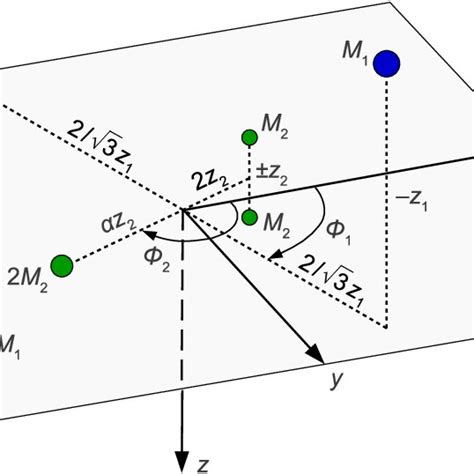 Point Mass Model Of The Ambient Gravity Field The First Part Contains Download Scientific