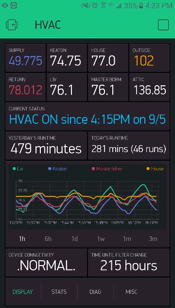 New Android Release 1141 Announcements Blynk Community