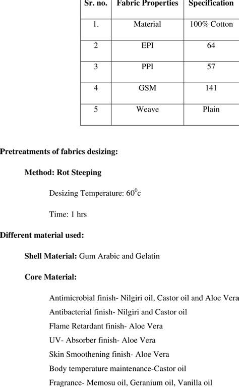 1 Specification Of Material Download Table