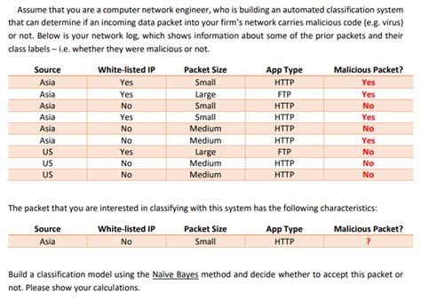 Solved Assume That You Are A Computer Network Engineer Who