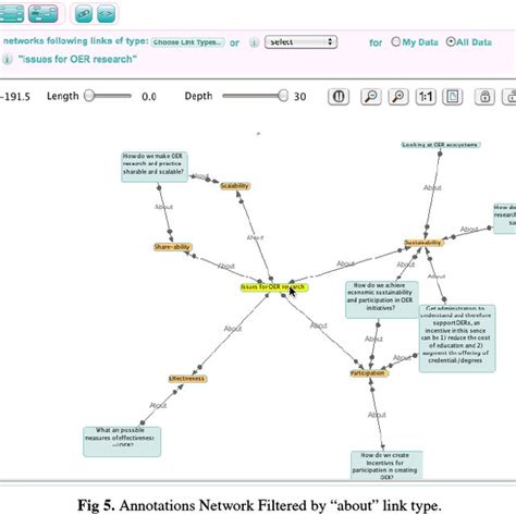 Annotations Network Filtered By “about” Link Type Download