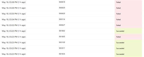 Power Apps Coe Audit Log Connector Timeout · Issue 2768 · Microsoft