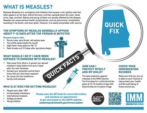 Measles Transmission