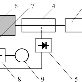 The Experimental Setup A And The Electric Probes B A Scalar Download Scientific