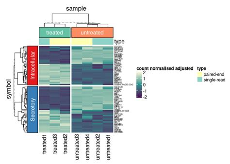 Stephen Turner On Twitter Tidyheatmap Based On Bioconductor