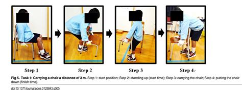 Ergonomi Interior Mengenal Peran Penting Ergonomi Dalam Desain Interior Solo Abadi