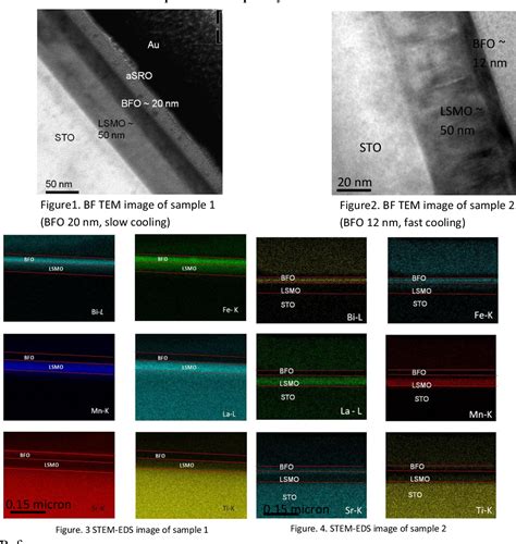 Figure 3 From Microstructure And Interfacial Analysis Of Multiferroic Tunnel Junction Interfaces